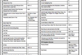 Acrobat Keyboard Shortcuts - TeachUcomp, Inc.
