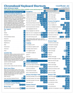 Chromebook Keyboard Shortcuts – TeachUcomp, Inc.